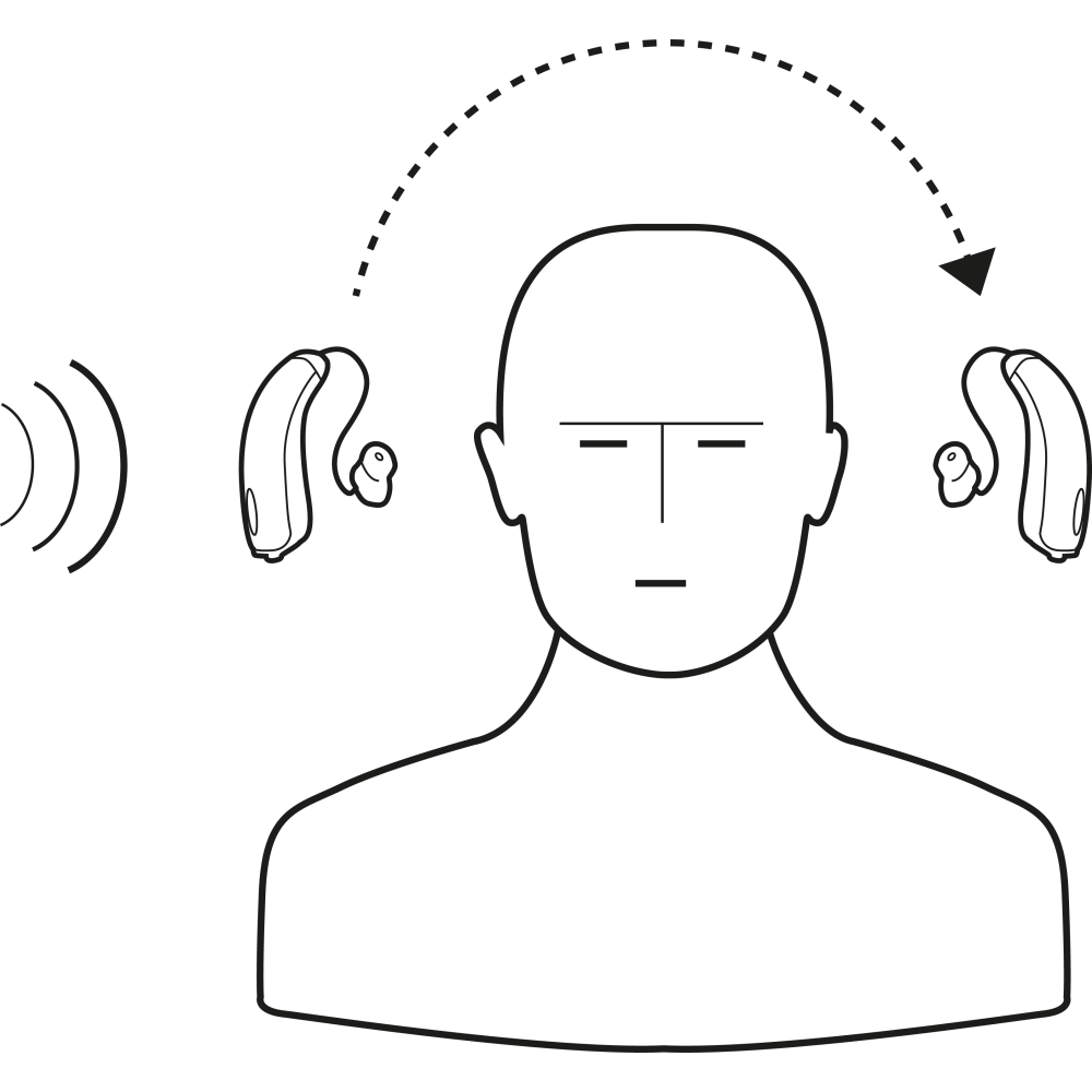 Cros & Bicros hearing aid